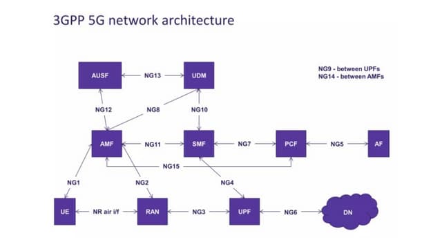 5G Basic Call Flows.pdf