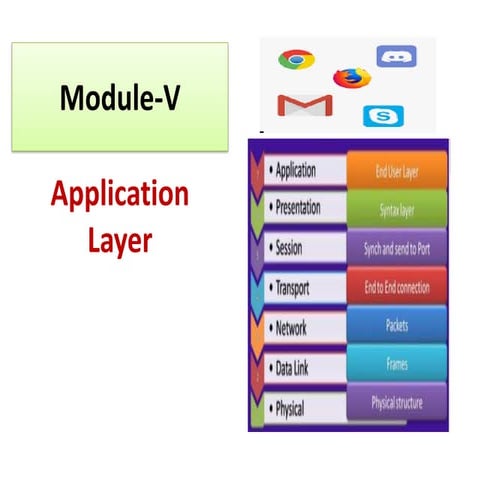 Computer Networks Module 5 Content Covered In This Ppt Ppt 3986