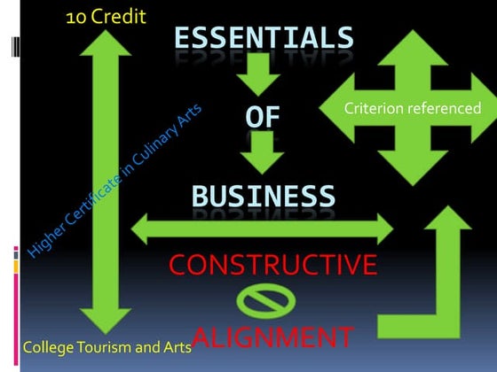 Constructive alignment | PPTX | Educational Assessment | Education