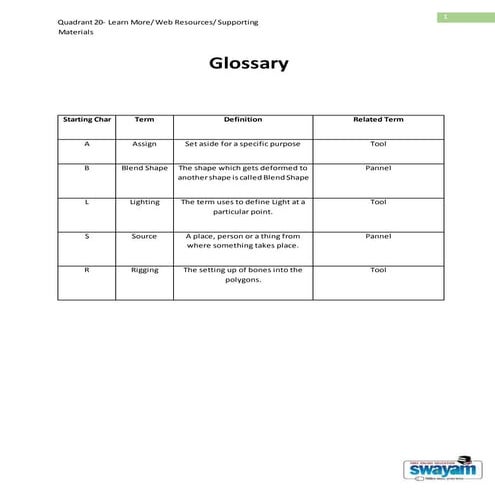 Module 26 references | PDF