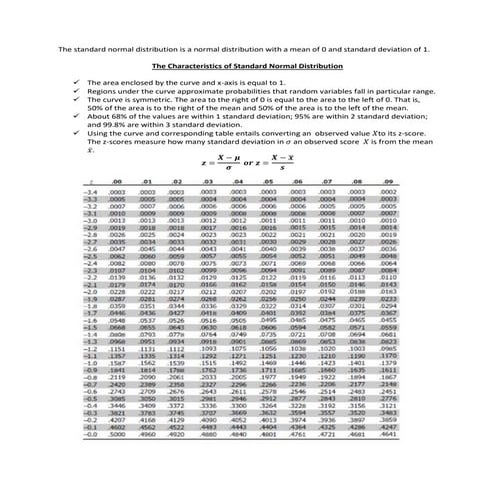 Module03 the standard normal distribution | PDF