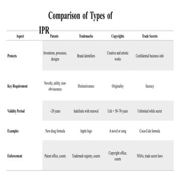 Ideation, Innovation & Entrepreneurship and Introduction to ...
