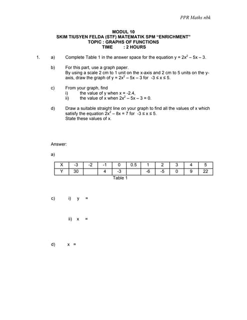 Module 11 Graph Of Functions Pmr Pdf 8766