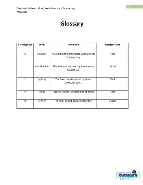 Module 16 introduction to rigging and understanding inorganic rig setup self assessment | DOCX