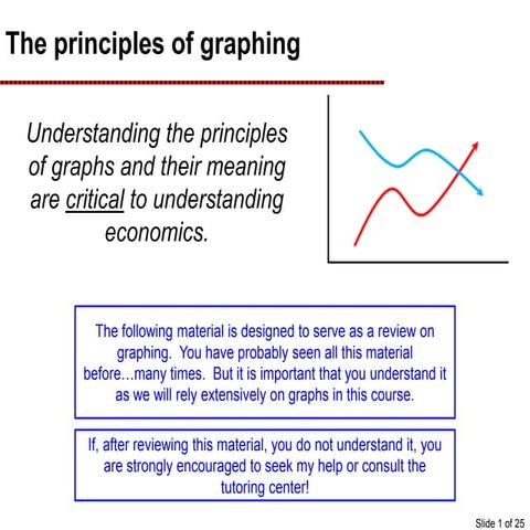 The Principles of Graphing | PPT