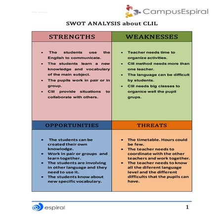Module 1 activity swot | PDF
