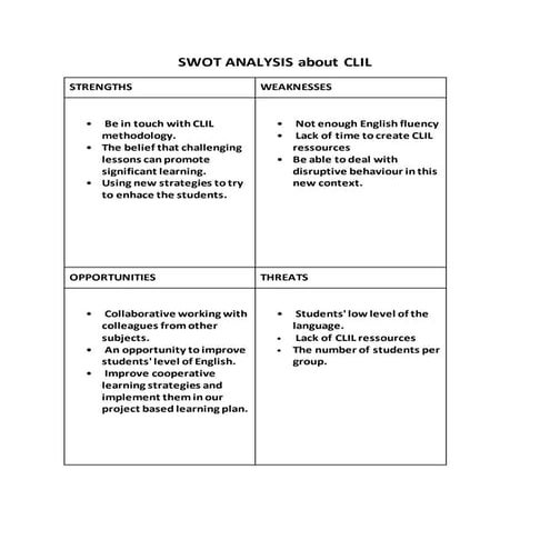 My SWOT analysis | PDF
