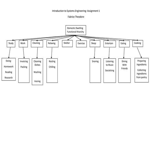 Module 1 assignment | PDF