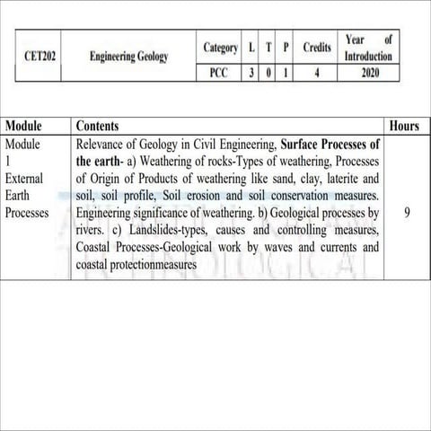 MODULE 1 CET 202 ENGINEERING GEOLOGY.pdf