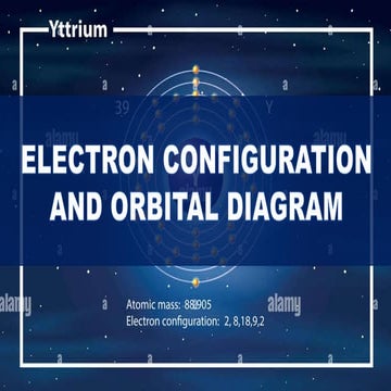 Module 1electron Configuration And Orbital Diagrampptx Chemistry