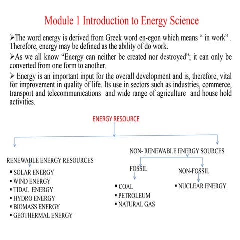 Module 1 Introduction to Energy Science-converted.pdf