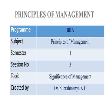 Module 1_ Introduction to Management session 3.pptx