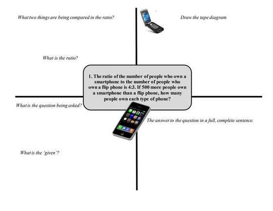 Module 1 lesson 5 graphic organizer. | PPT