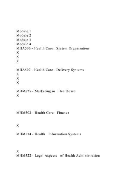 Module 1Module 2Module 3Module 4MHA506 - Health Care S.docx Module 1Module 2Module 3Module 4MHA506 - Health Care S.docx