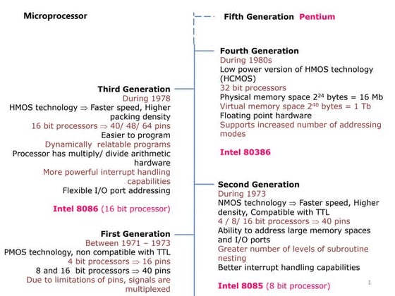 Intel 8086 internal architecture & pin diagram | PPTX
