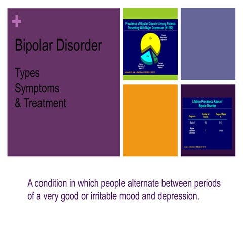 Concept map bipolar disorder | PDF