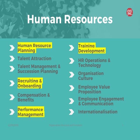 Module 2 - LO3 Human Resources Roles and Functions | PPT