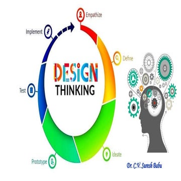 PROCESSES IN DESIGN THINKING | PPT
