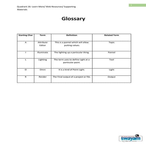 Module 26 references | PDF