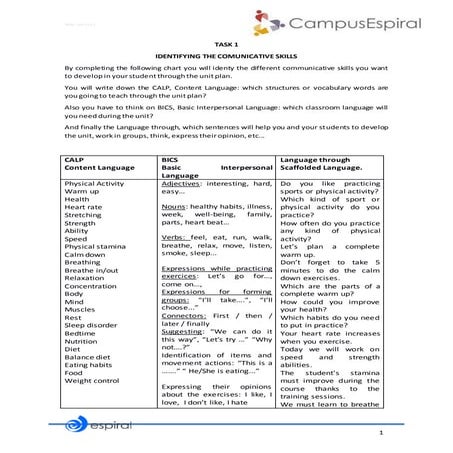 Communicative skills: language of, for and through | DOCX
