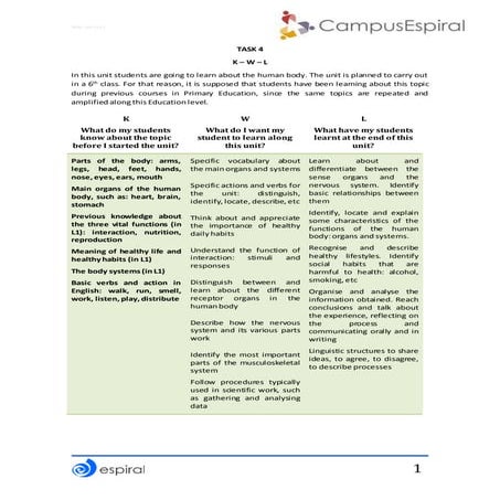 Module 2 activity kwl. Araceli gómez | PDF