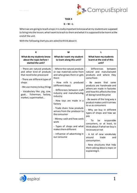 Module 2 activity kwl. Ferran Barba Padrós. | DOC