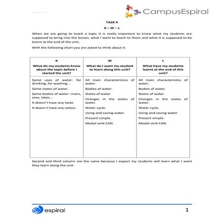 Module 2 activity kwl_raquel serrano | PDF
