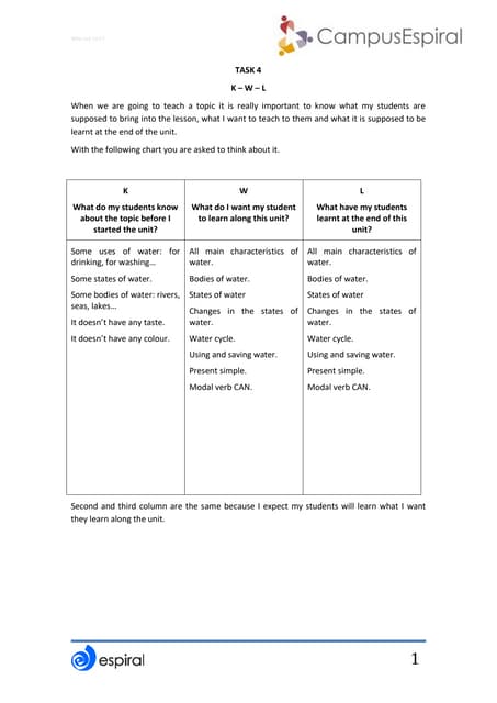 Module 3 task 1a rubrica_raquel serrano | PDF