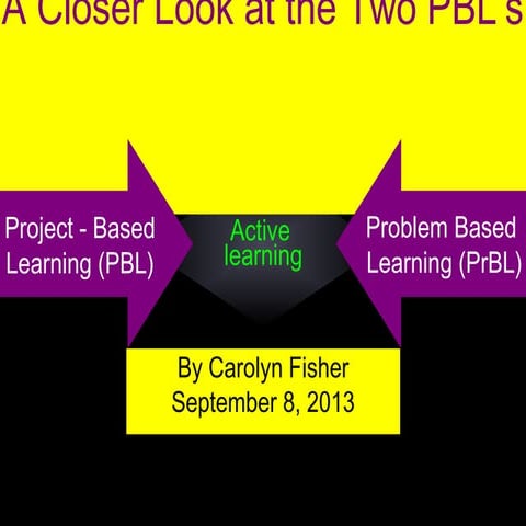 Module2 application pbl | PPT