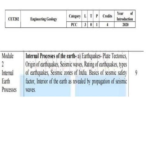 MODULE 2 CET 202 ENGINEERING GEOLOGY.pdf