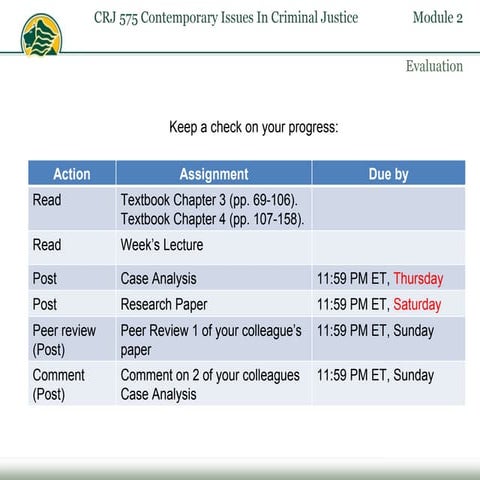 Module 2 Evaluation | PPT