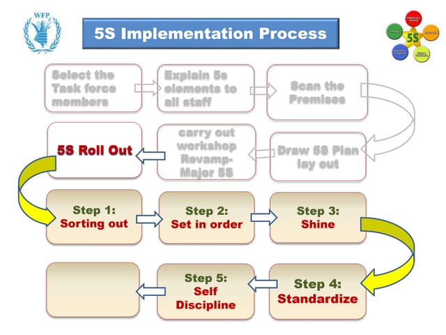 Small dojo concept for reference-converted | PPTX