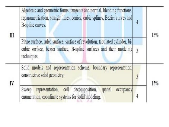 Hermite bicubic-surface-patch | PPT