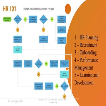 Module 3 - HR101 Planning and Recruitment.pptx