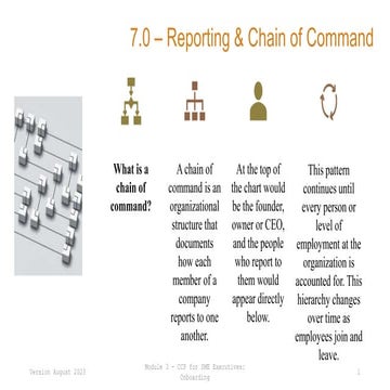Module 3 - LO7 Reporting and Chain of Command.pptx