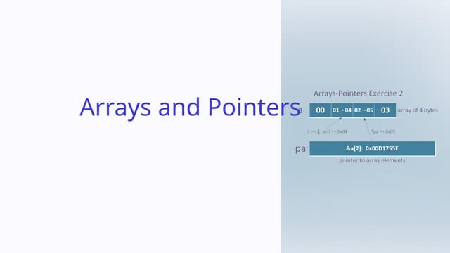 Arrays And Pointers In C Programming Language Ppt