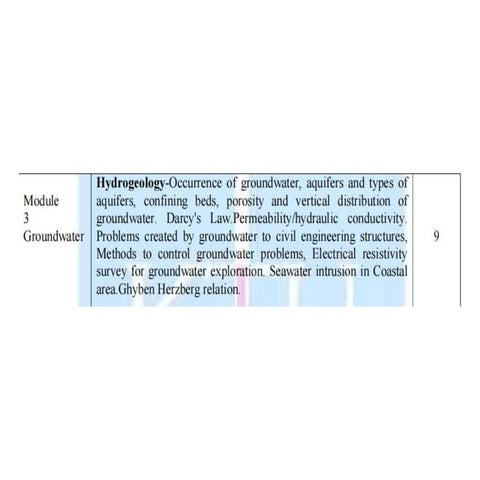 MODULE 3 CET 202 ENGINEERING GEOLOGY.pptx