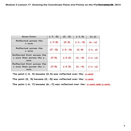 Module 3 lesson 17 | PDF