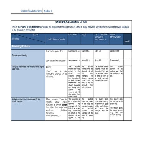 Assessment in CLIL_Basic Elements of Art_Angels_Martinez | PPT
