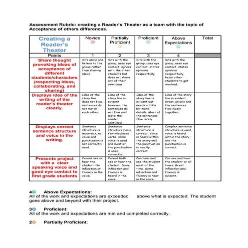 Readers Theater assessment rubric | DOCX