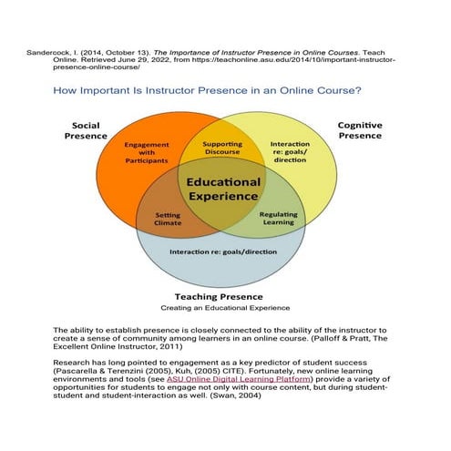 Module_5_How_Important_is_Instructor_Presence_in_an_Online_Course (1).pdf
