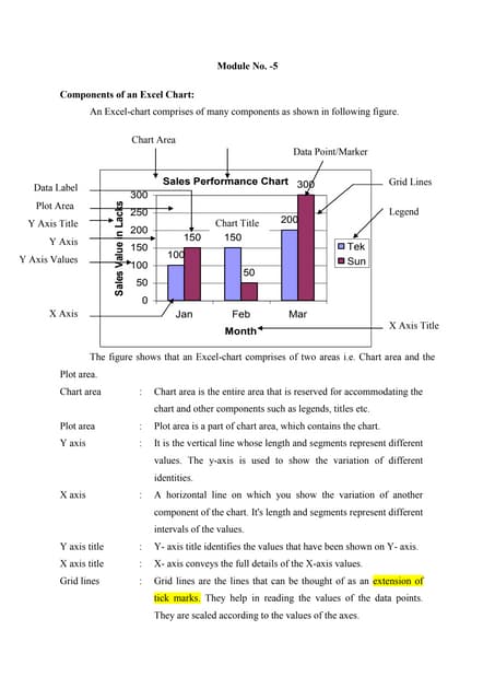 How To Insert A Graph Into Microsoft Excel 2007 Ppt 