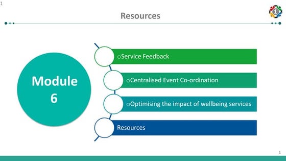 Module 6 management | PPTX | Human Resources | Business