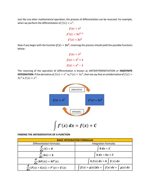 Module 8 the antiderivative substitution rule | PDF