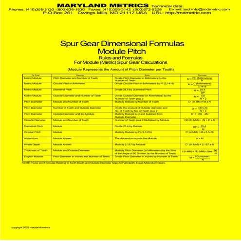 Module gear data | PDF