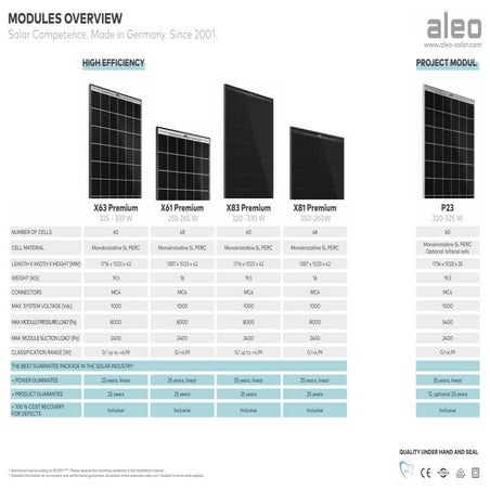 Accura Bluestone SLA Plastic material properties (EN) | PDF