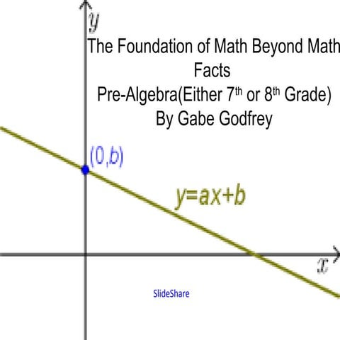 MAT Technology Modules Math | PPT