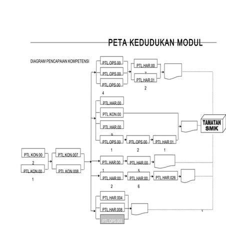 Modul generator set | DOC