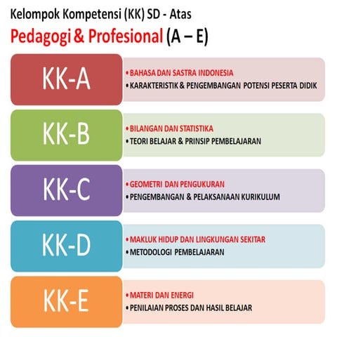 Modul kk aj | PPTX