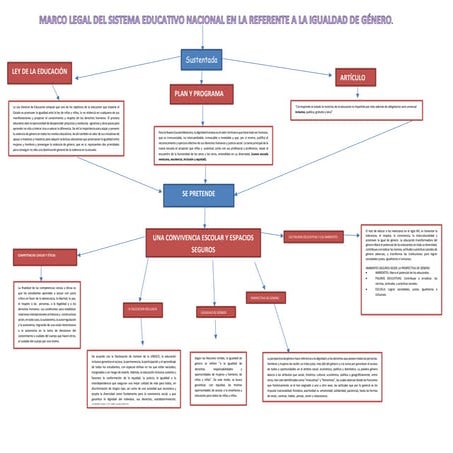 MODULO 1 mapa conceptual. actividad 2.pdf